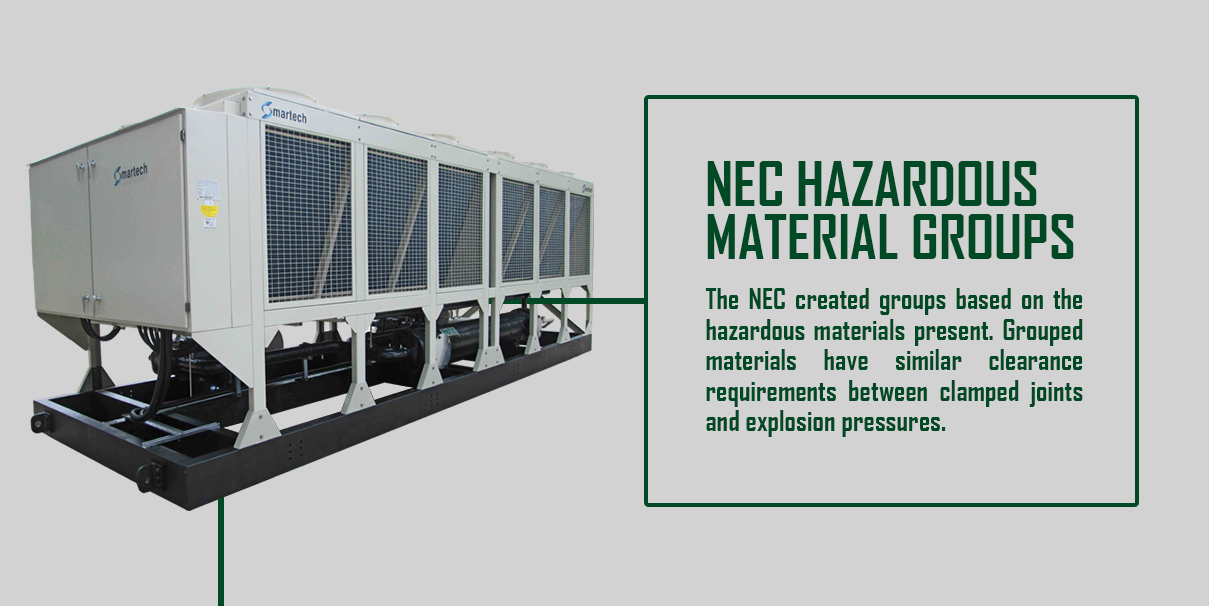 Explosion-Proof Chillers | Applications & How They Work