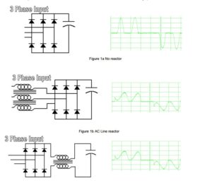 Industrial AC Drives & VFDs | Smart Cooling Products