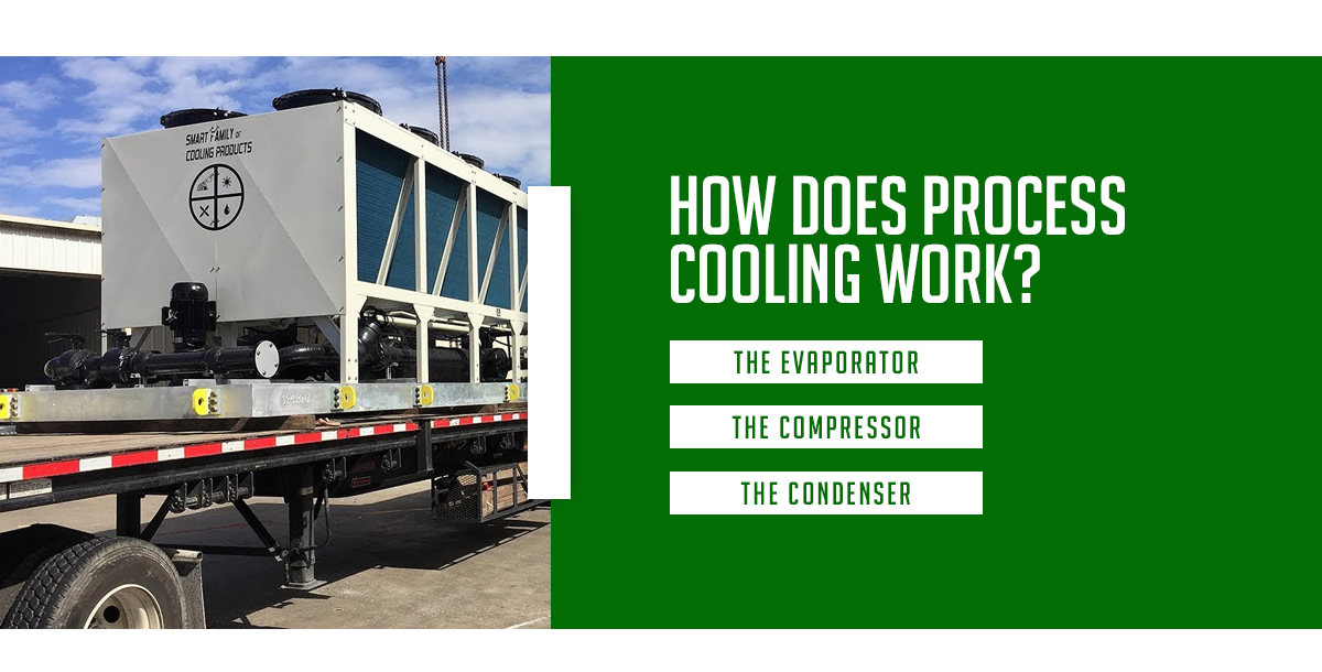 How Process Cooling Chillers Work | Smart Family Cooling