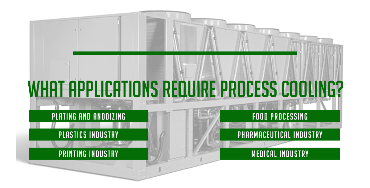 How Process Cooling Chillers Work | Smart Family Cooling