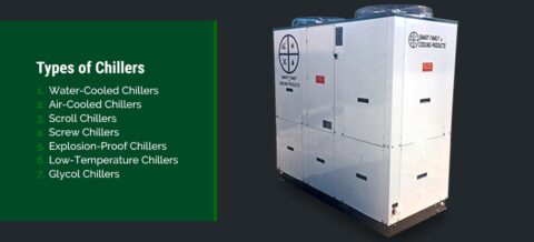 Types Of Chillers: A Guide To Industrial Cooling Systems