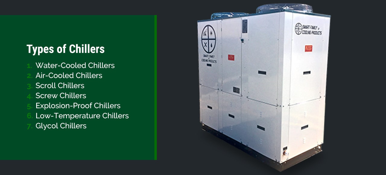 Types Of Chillers: A Guide To Industrial Cooling Systems