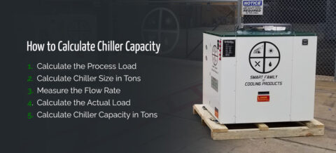 How to Spec Out a Chiller Project - Smart Cooling Products