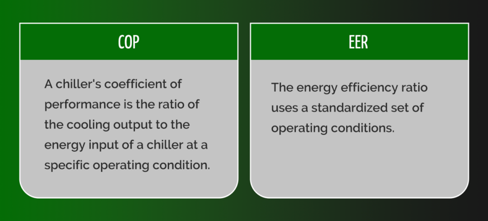 Energy-Efficient Chiller Guide - Smart Cooling Products