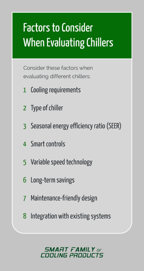 Energy Efficient Chiller Guide | Optimize Your Cooling